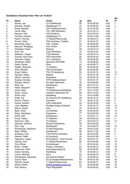 Liste im PDF Format zum downloaden (Acrobat Reader
