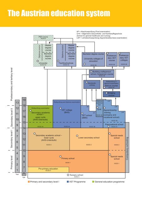 The Austrian education system