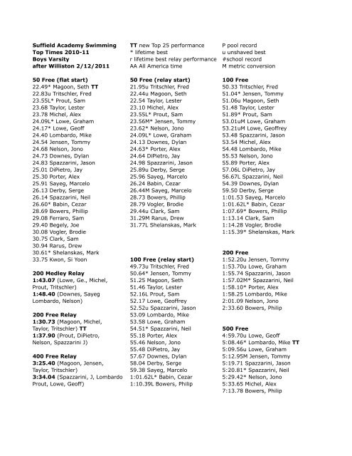 Suffield Academy Swimming TT new Top 25 performance P pool ...