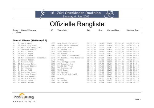 Offizielle Rangliste - ProTiming