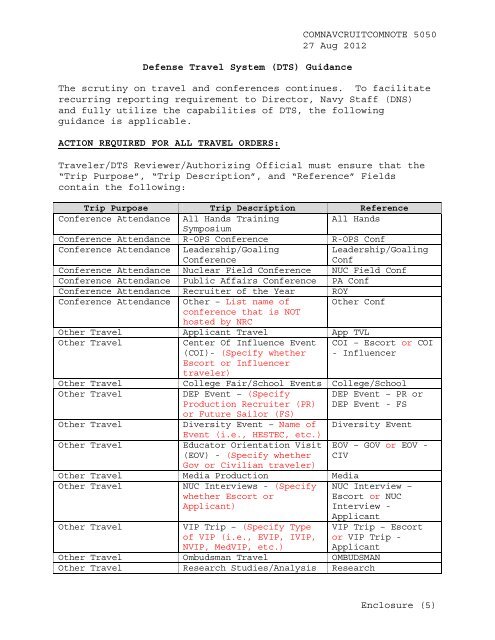 Defense Travel System (DTS) - Navy Recruiting Command