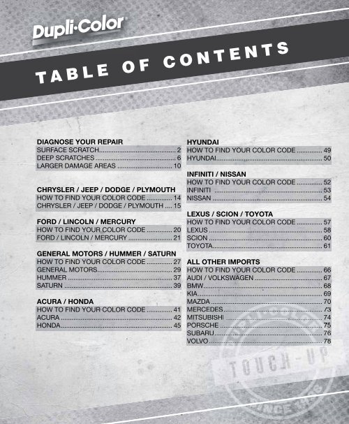 Dupli Color Codes - Infoupdate.org