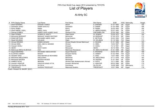 List of Players