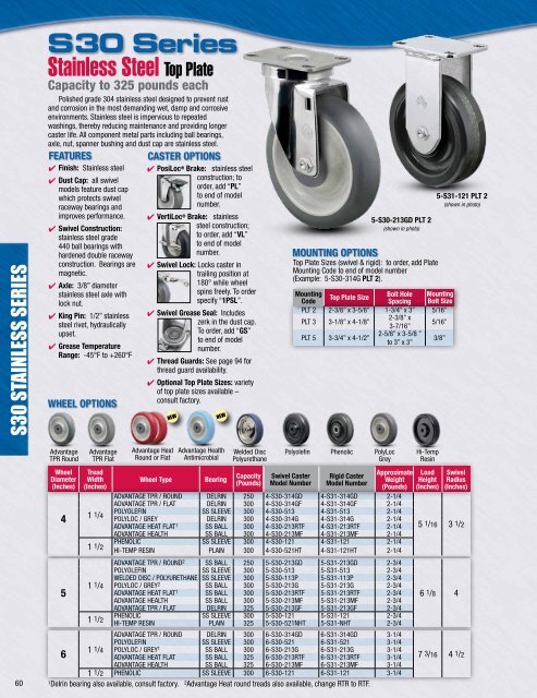 Stainless Steel Casters - Jarvis Caster Corporation