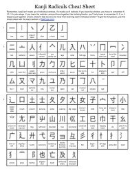 GIT CHEAT SHEET - Tower