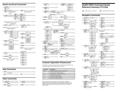 (E)JES Command Syntax Reference Card - Value-4IT