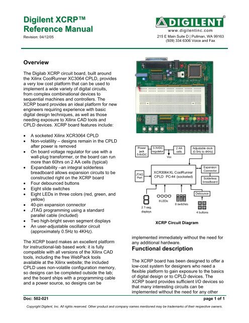 Digilent XCRP™ Reference Manual - Digilent Inc.