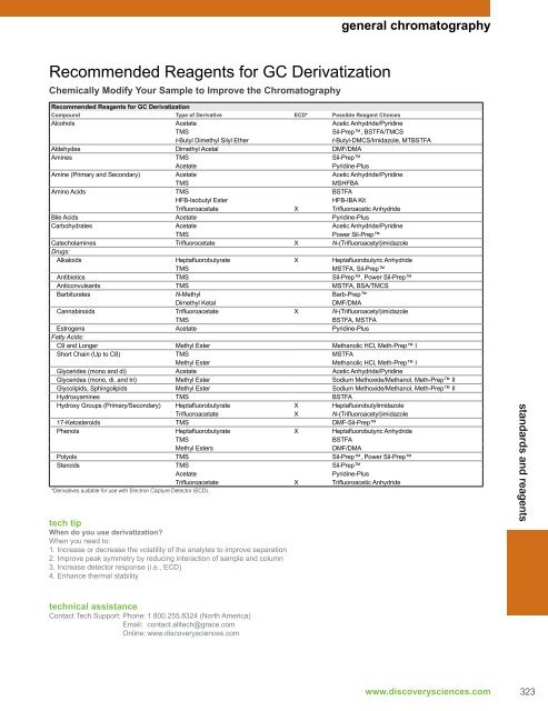 Derivatization Reagents - Grace Davison Discovery Sciences