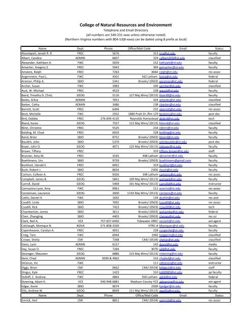 Phone Directory (PDF | 81KB) - College of Natural Resources and ...