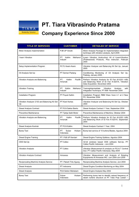 PT. Tiara Vibrasindo Pratama Company Experience Since 2000