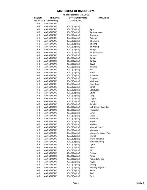 MASTERLIST OF BARANGAYS