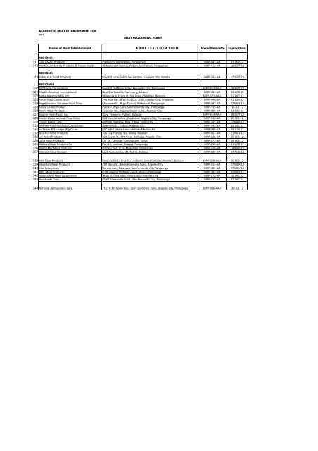 2011 accredited.xlsx - National Meat Inspection Service
