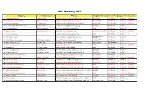 Accredited Meat Processing Plant - National Meat Inspection Service