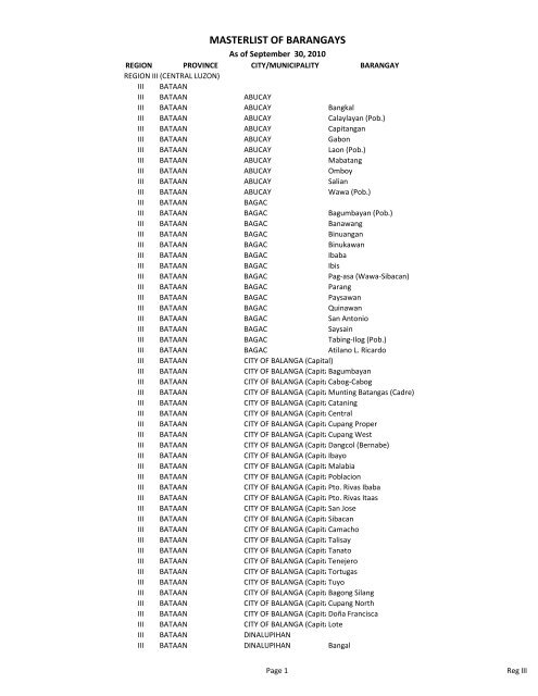 MASTERLIST OF BARANGAYS