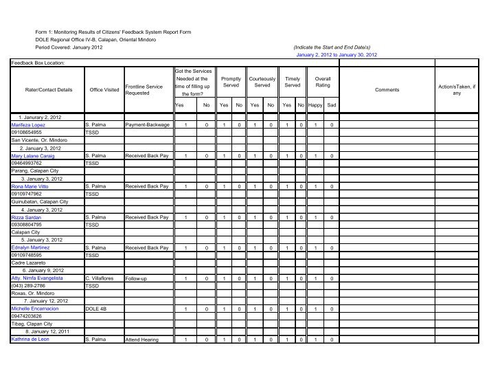 Mimaropa.dole.gov.ph Magazines