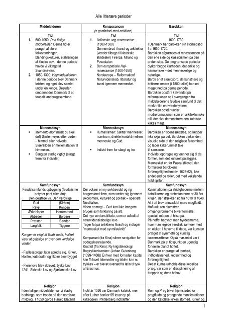 Alle litterære perioder 1 - MindMeister