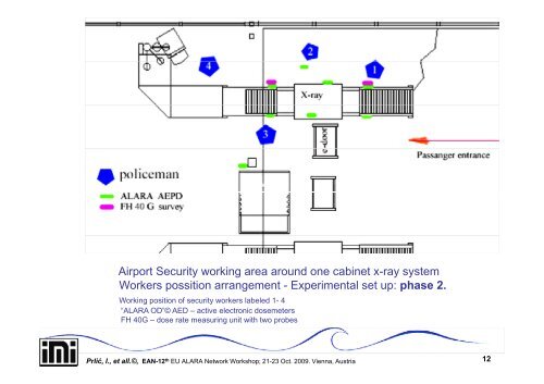 Airport Security working