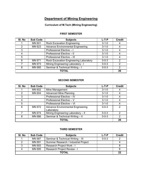 Department of Mining Engineering - Intranet NITRKL