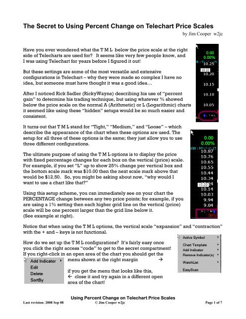 Using "Fixed Percent" Scales in Telechart