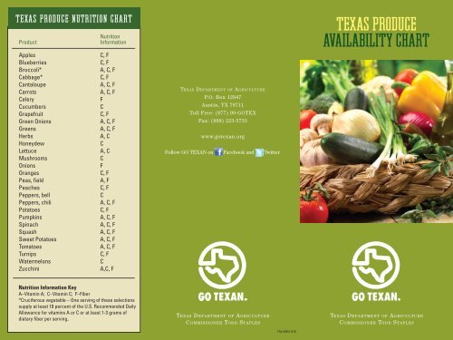 Texas Produce availabiliTy charT - Go Texan
