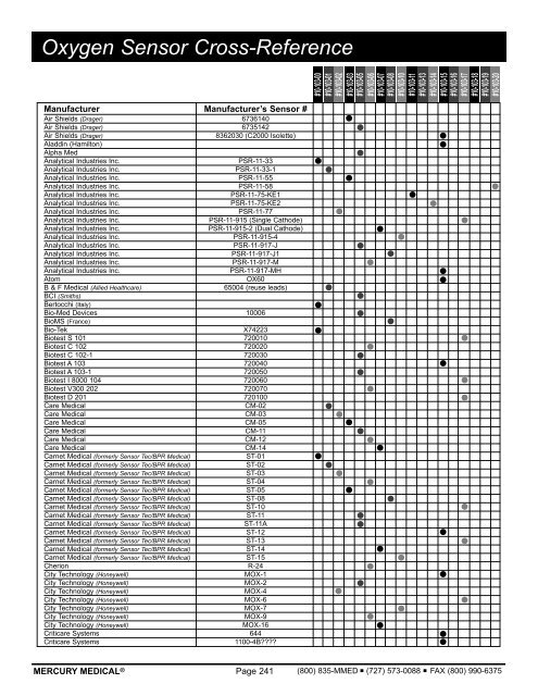 Oxygen Sensor Cross-Reference - Mercury Medical