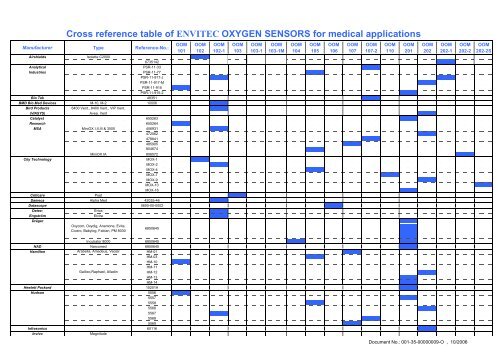 Cross reference table of ENVITEC OXYGEN ... - Modul Nordic AS