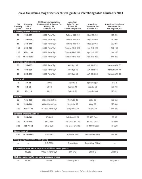 Magazine's exclusive guide to interchangeable ... - Igor Chudov