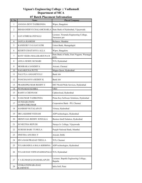 MCA Placement information 13-12-12 - Vignan University