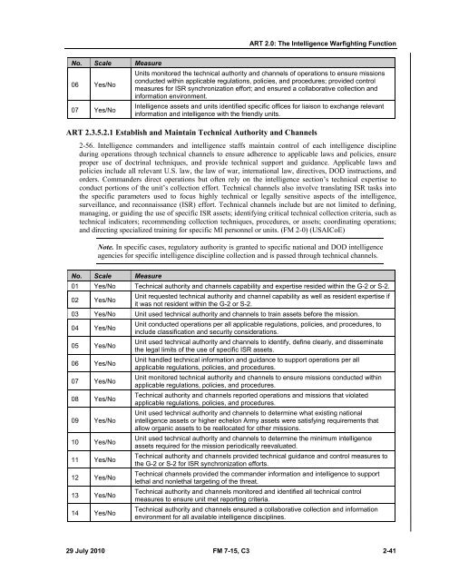 Chapter 2 No. Scale Measu
