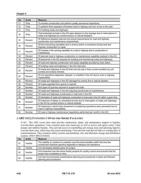 Chapter 4 No. Scale Measu