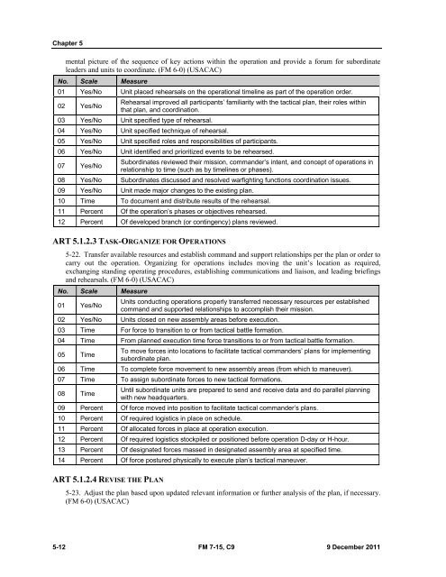 Chapter 5 mental picture