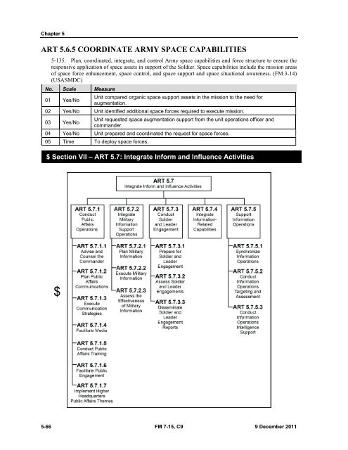 Chapter 5 ART 5.6.5 COORD