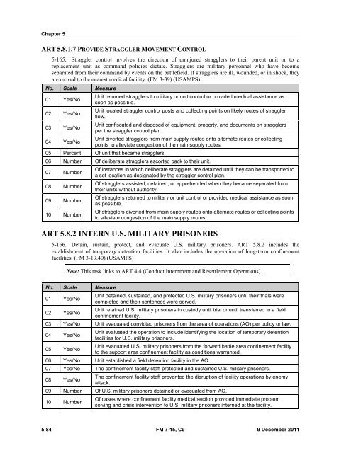 Chapter 5 ART 5.8.1.7 PRO