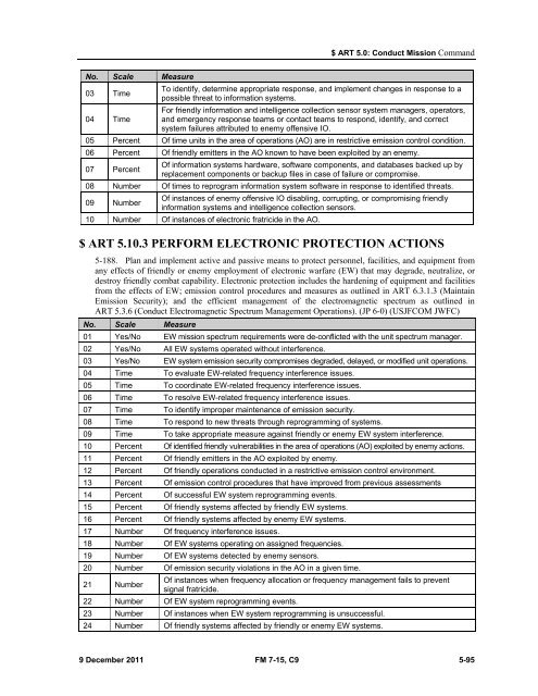 Chapter 5 No. Scale Measu