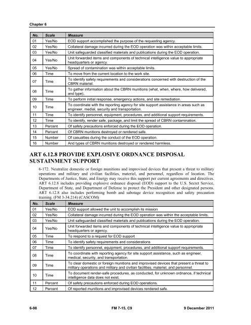 Chapter 6 No. Scale Measu
