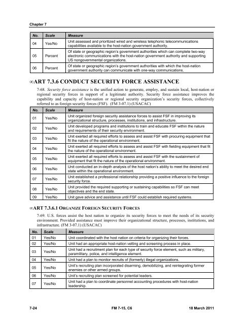 Chapter 7 No. Scale Measu