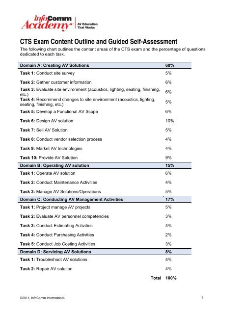 CTS Exam Content Outline - InfoComm International