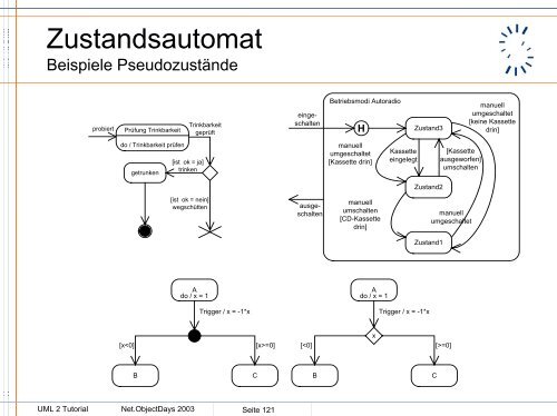 Zustandsautomat Beispiele