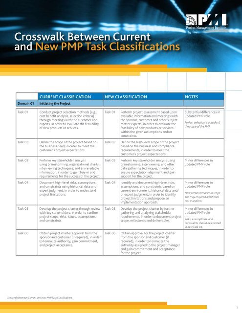 Crosswalk Between Current and New PMP Task Classifications - PMI