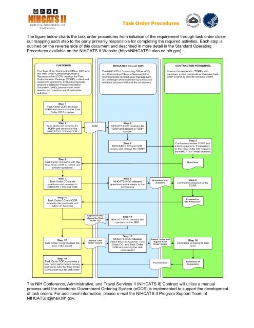 Task Order Procedures - nihcats ii