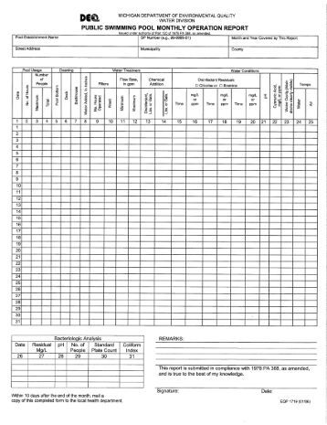 Monthly Swimming Pool Report Form - Barron County, Wisconsin