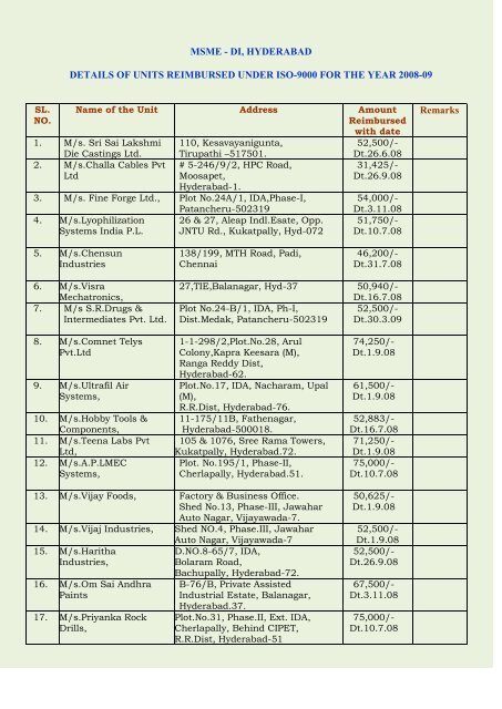MSME - DI, HYDERABAD DETAILS OF UNITS ... - Dc Msme