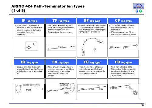 What is a Path-Terminator