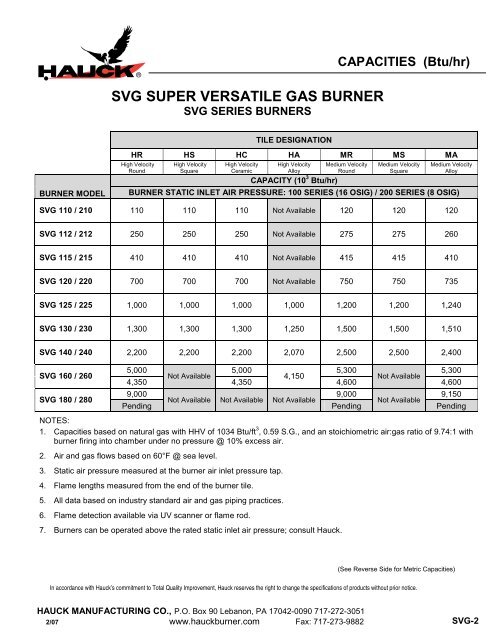SVG SUPER VERSATILE GAS BURNER