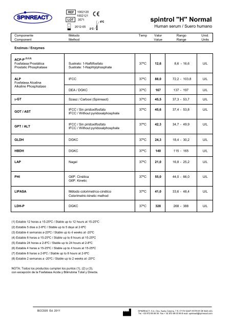 spintrol "H" Normal - Spinreact