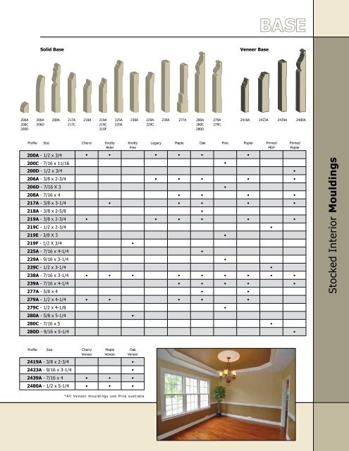 Stocked Interior Mouldings stocked Moulding profiles ... - Bayer Built