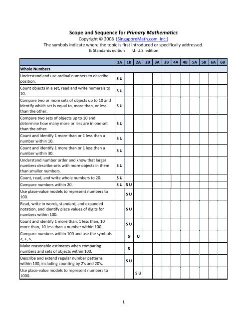 Scope and Sequence for Primary Mathematics - Singapore Math