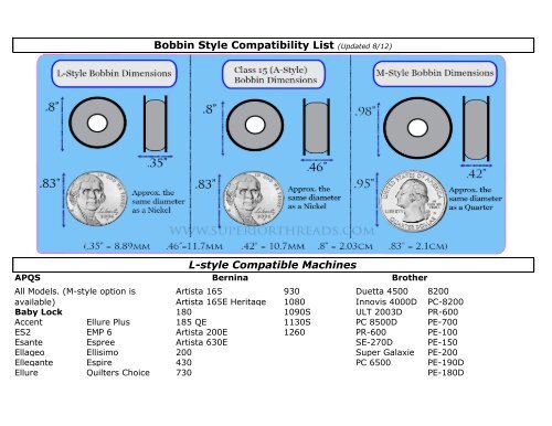 Bobbin Compatibility List - Superior Threads