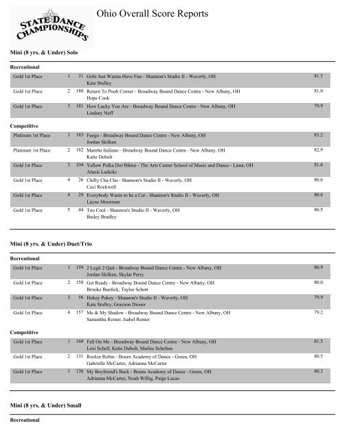Ohio Overall Score Reports - State Dance Championships!