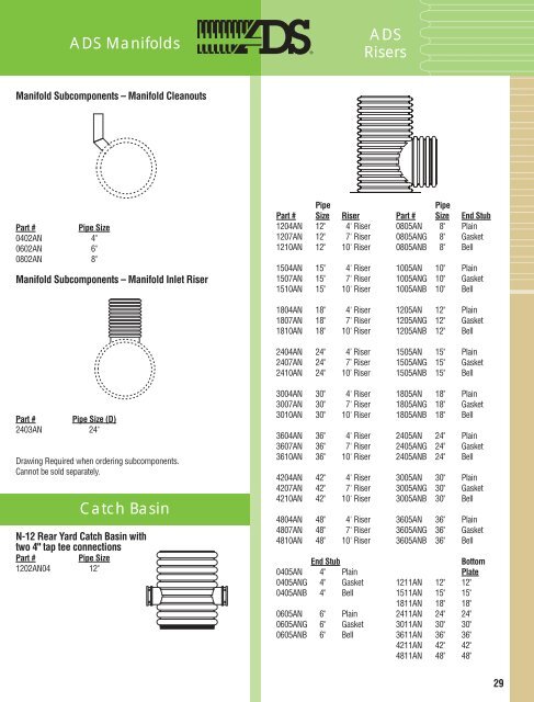 28 N-12 Fabricated End Ca